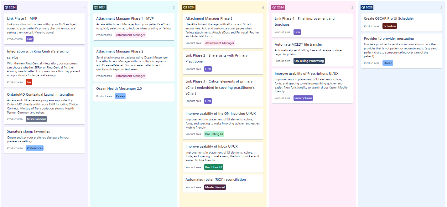 OSCAR Pro Development Roadmap: IndiviCare Feature highlight – Oscar Pro ...